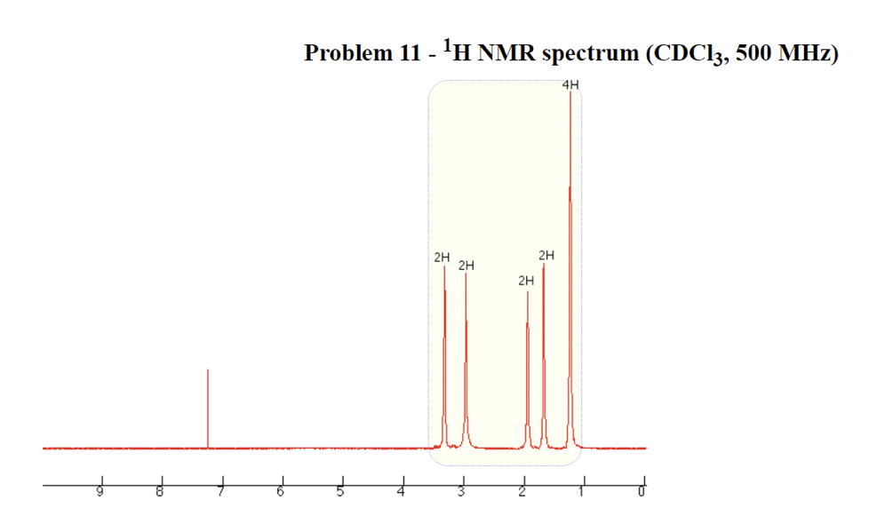 Solved Problem 6: C6H12O2 Problem 11 - IR spectrum 40- 35- | Chegg.com