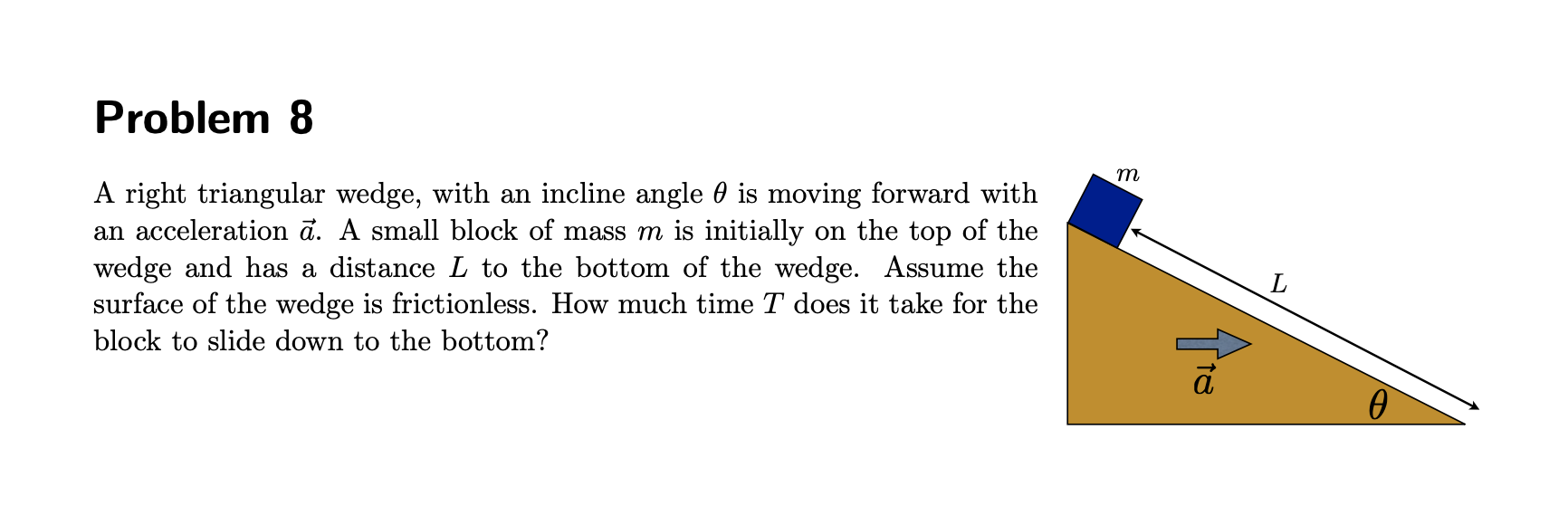 Solved Problem 8 m A right triangular wedge, with an incline | Chegg.com