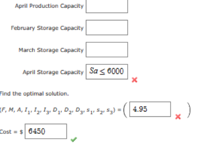 Solved A linear programming computer package is needed. | Chegg.com