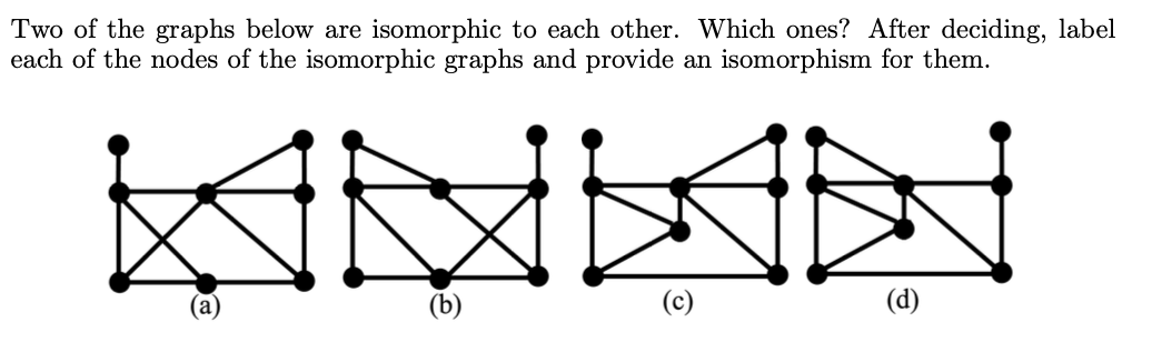 Two of the graphs below are isomorphic to each other. | Chegg.com