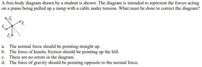 Solved A free-body diagram drawn by a student is shown. The | Chegg.com