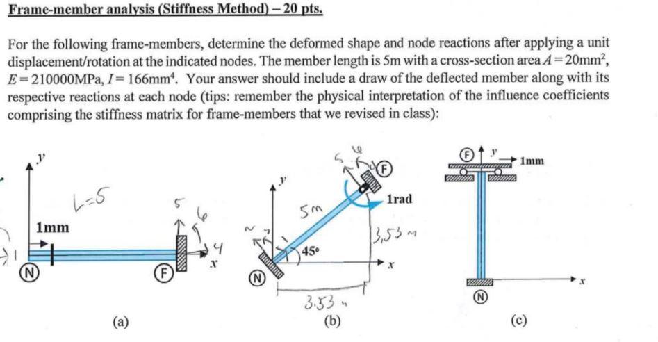 Frame-member analysis (Stiffness Method) - 20 pts. | Chegg.com