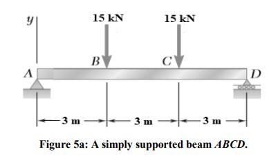 Solved A simply supported beam ABCD which is subjected to | Chegg.com