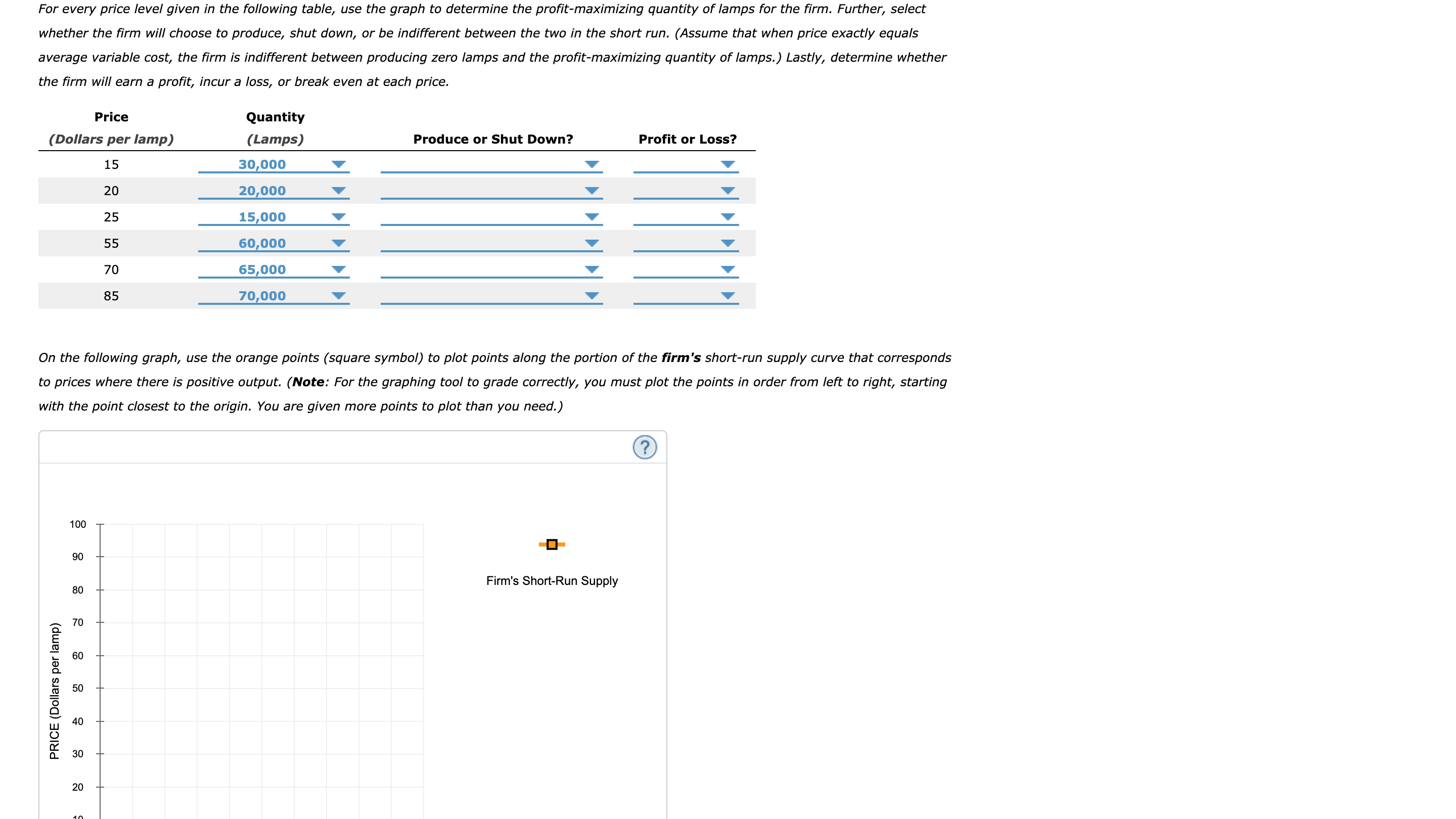 Solved For every price level given in the following table, | Chegg.com