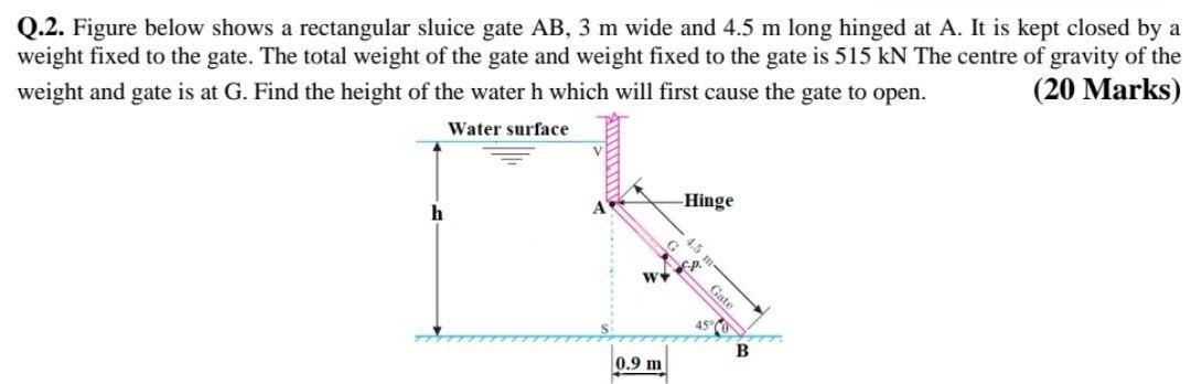 Solved Q.2. Figure below shows a rectangular sluice gate AB, | Chegg.com