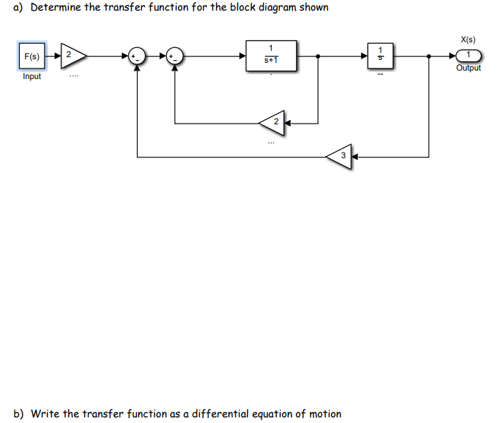 Solved a) Determine the transfer function for the block | Chegg.com