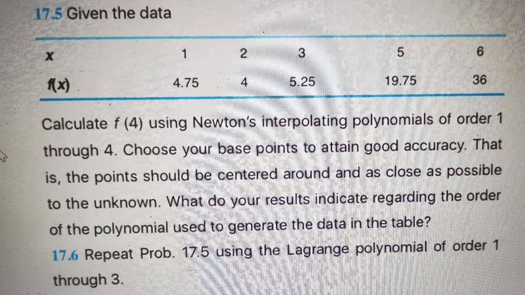 Solved 17.5 Given the data Calculate f(4) using Newton's | Chegg.com