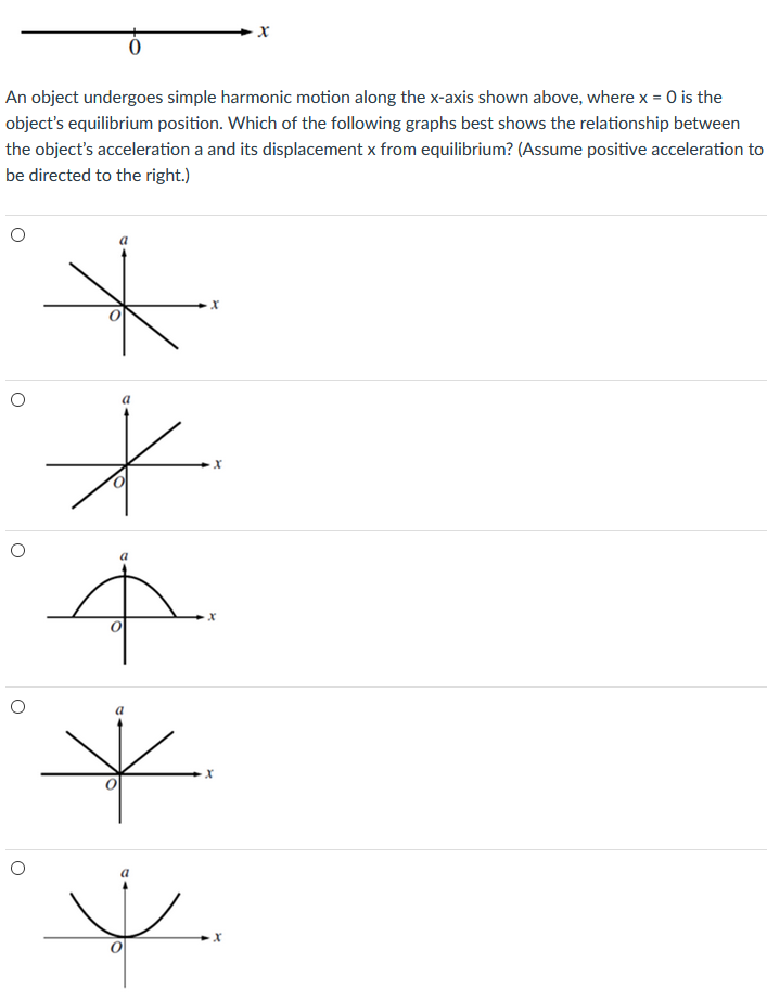 Solved An object undergoes simple harmonic motion along the | Chegg.com