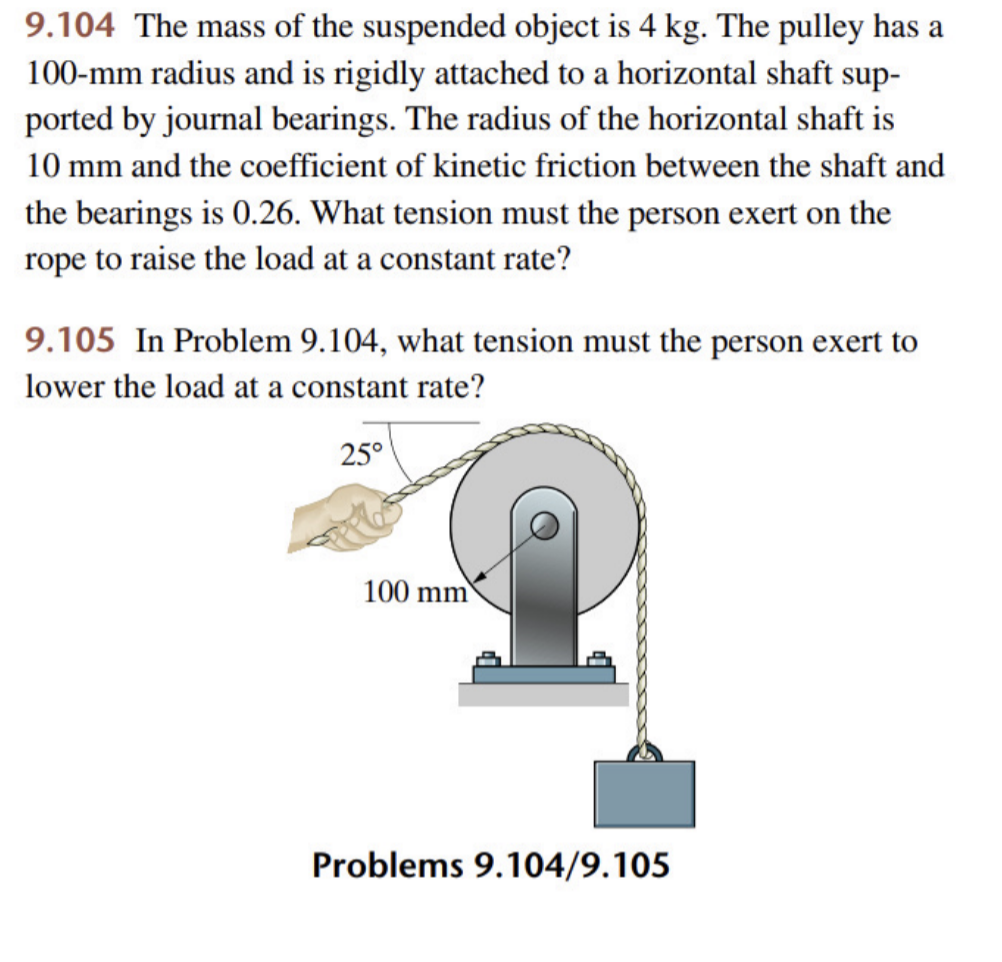 Solved 9.104 The mass of the suspended object is 4 kg. The | Chegg.com