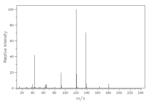 Solved HO. 10 2 gf Сн, 3 b7 Gr 66 d5 m/2 MS % relative | Chegg.com