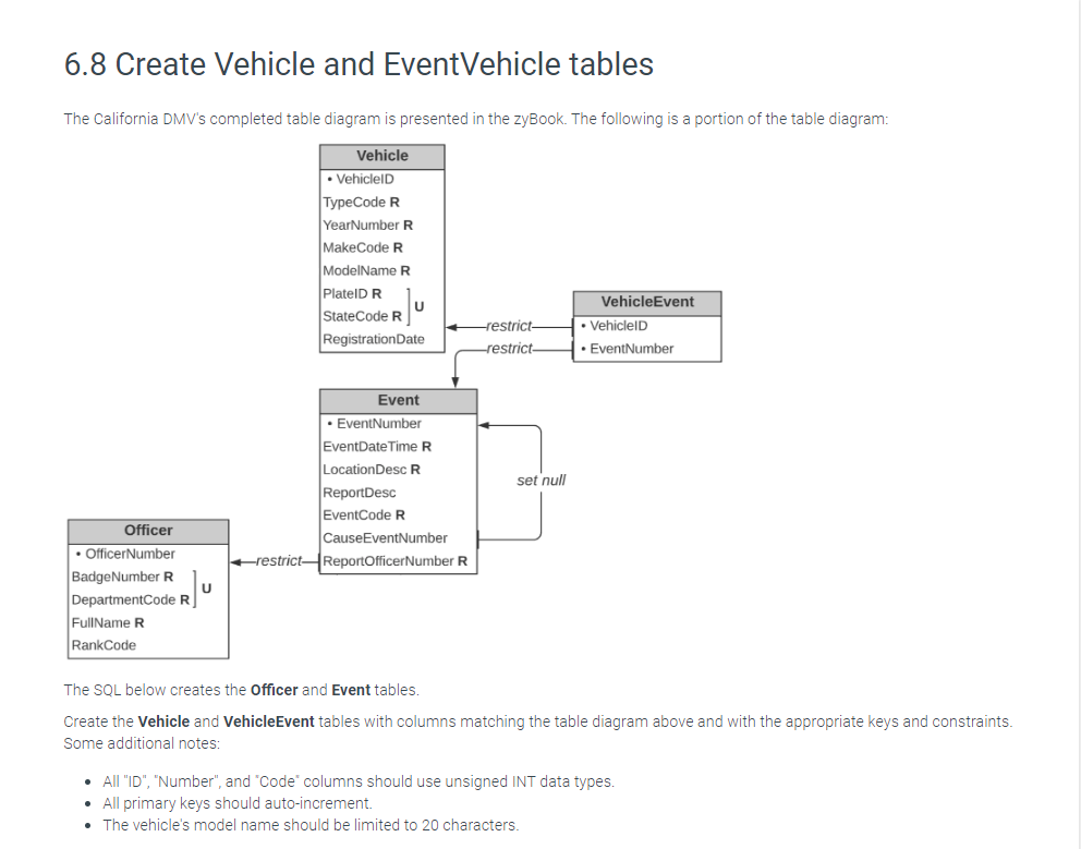 Solved 6.8 Create Vehicle and EventVehicle tables The | Chegg.com