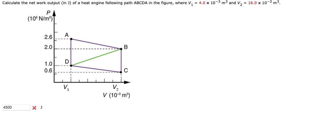 Solved Calculate the net work output (in J) of a heat engine | Chegg.com