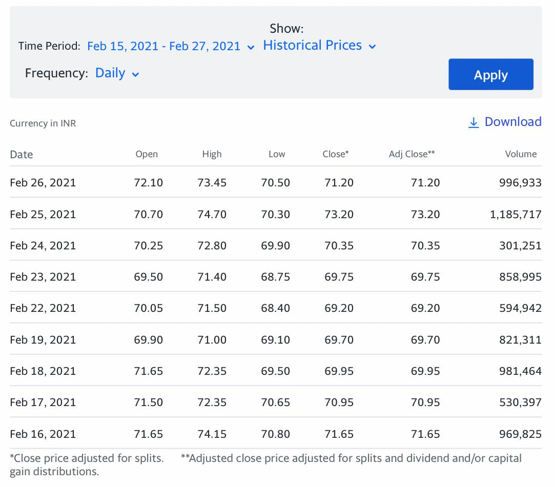 Solved You will need your ticker code (company abbreviation) | Chegg.com