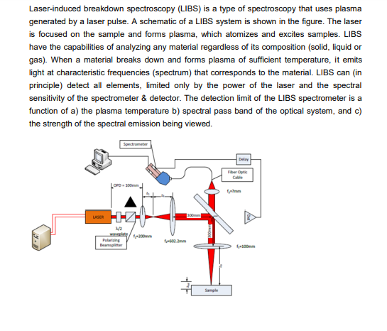 Solved Laser-induced breakdown spectroscopy (LIBS) is a type | Chegg.com