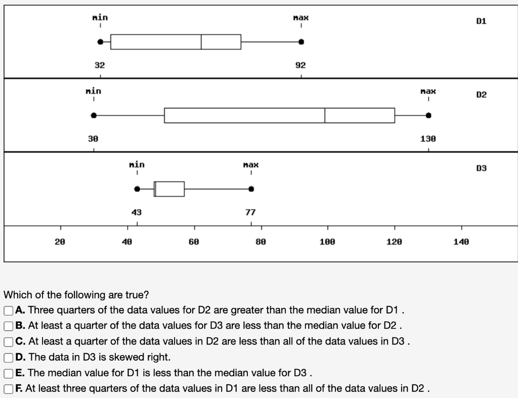Solved nin 1 nax 1 D1 32 92 nin 1 nax 1 D2 30 130 nin nax 1 | Chegg.com