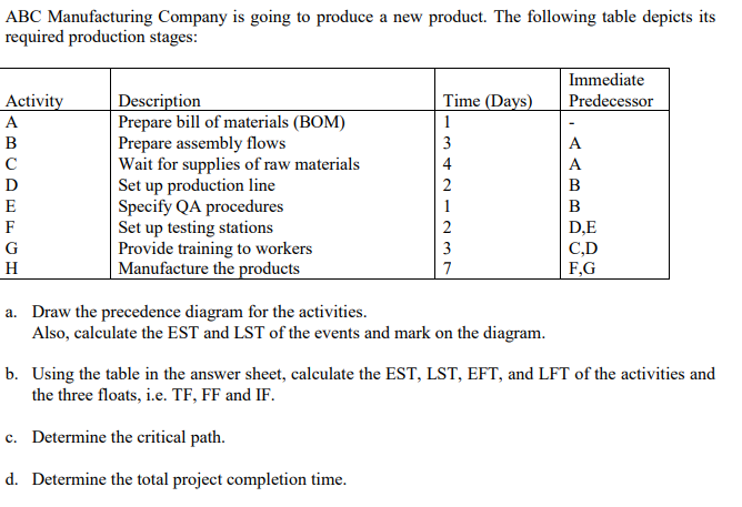 Solved ABC Manufacturing Company is going to produce a new | Chegg.com