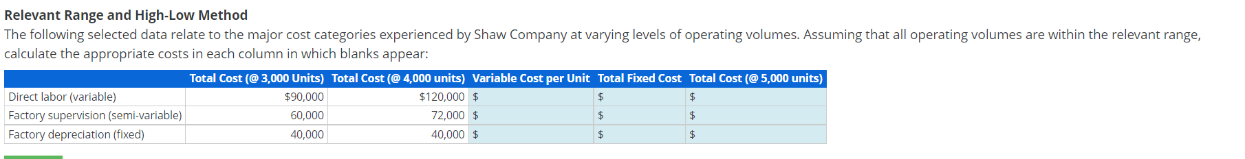 Solved Relevant Range and High-Low Method calculate the | Chegg.com