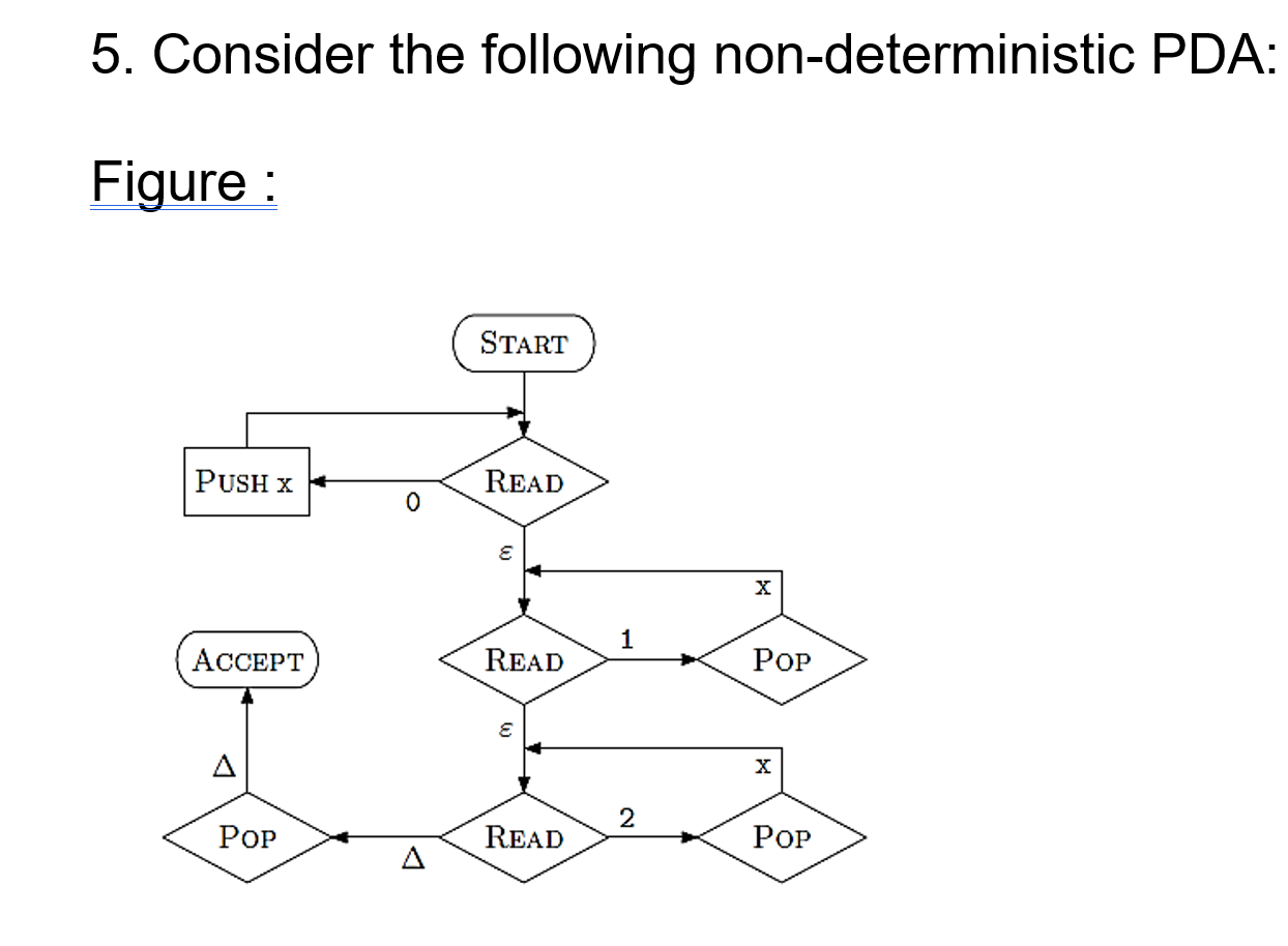 Solved Consider the following non-deterministic PDA:Figure: | Chegg.com