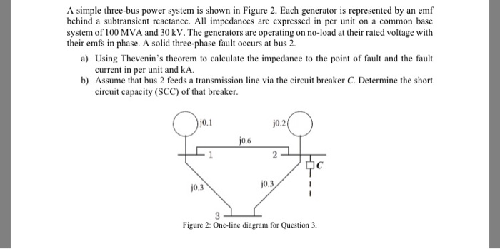 Solved A simple three-bus power system is shown in Figure 2. | Chegg.com