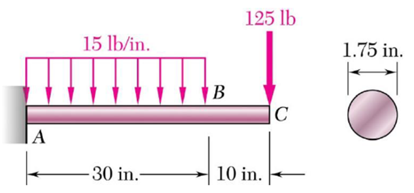 Solved For the cantilever beam and loading shown, determine | Chegg.com
