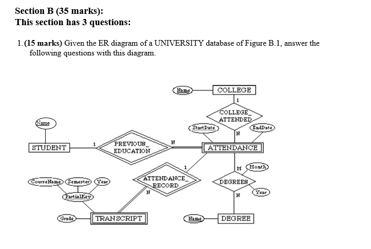 Solved Section B (35 marks): This section has 3 questions: | Chegg.com