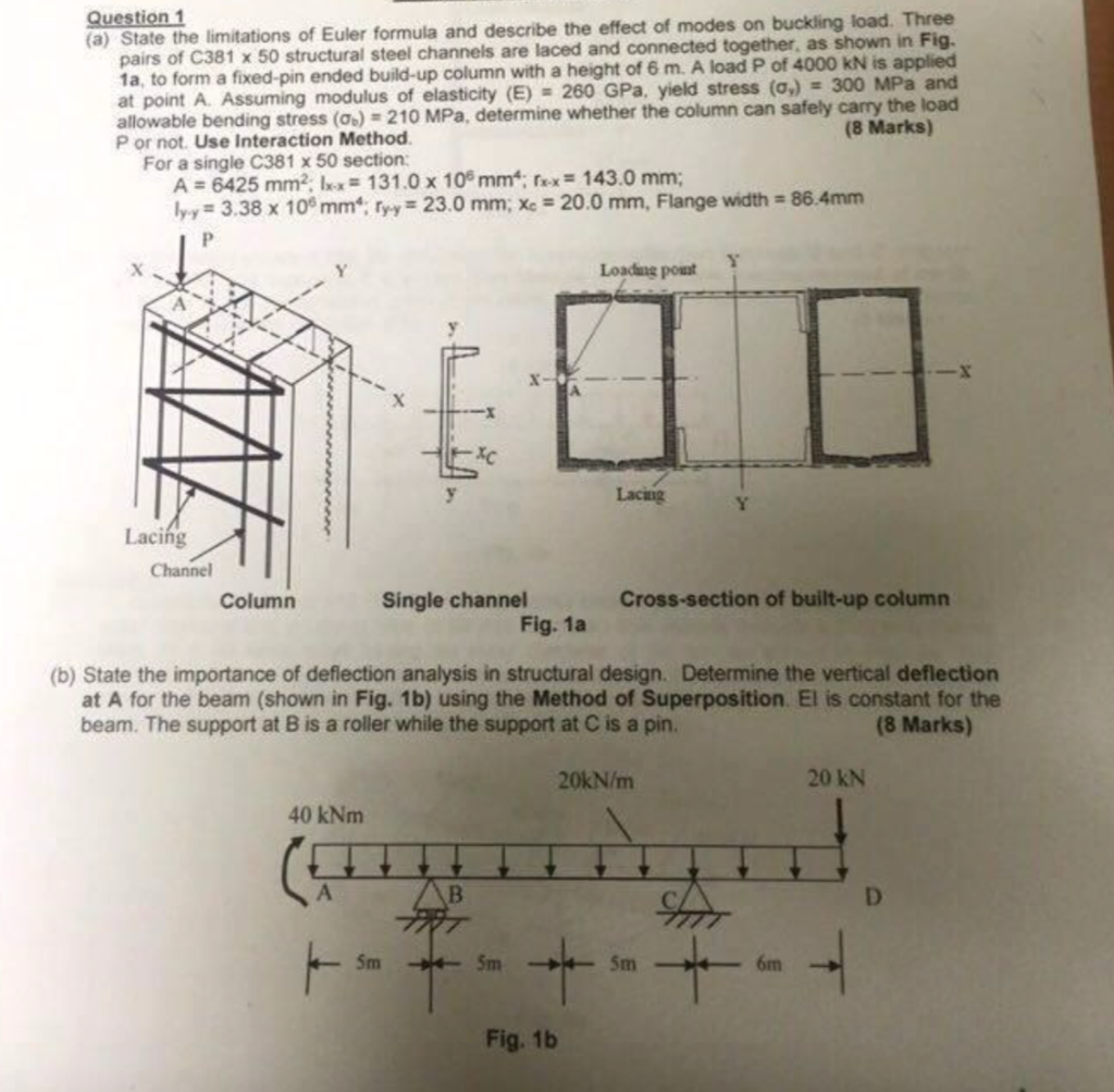 Question 1 (a) State the limitations of Euler formula | Chegg.com
