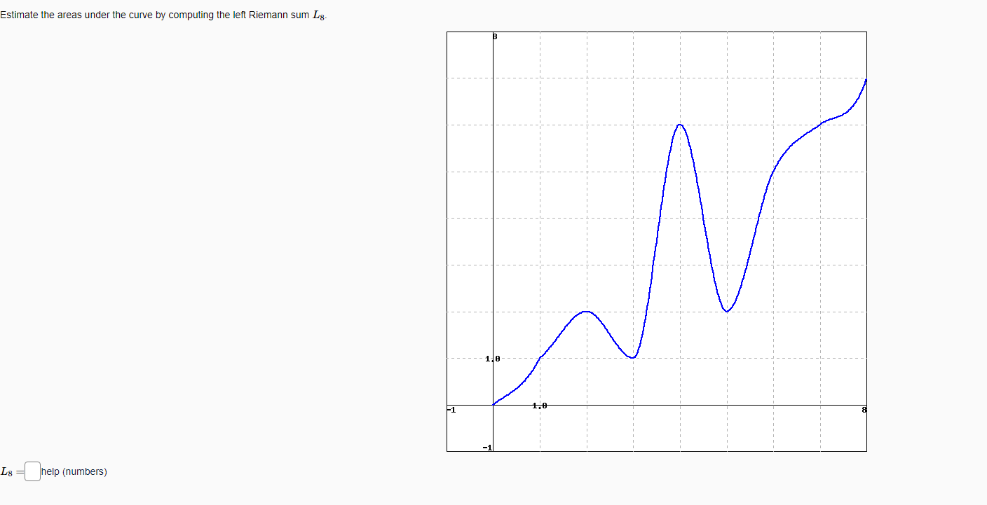 Solved Estimate the areas under the curve by computing the | Chegg.com
