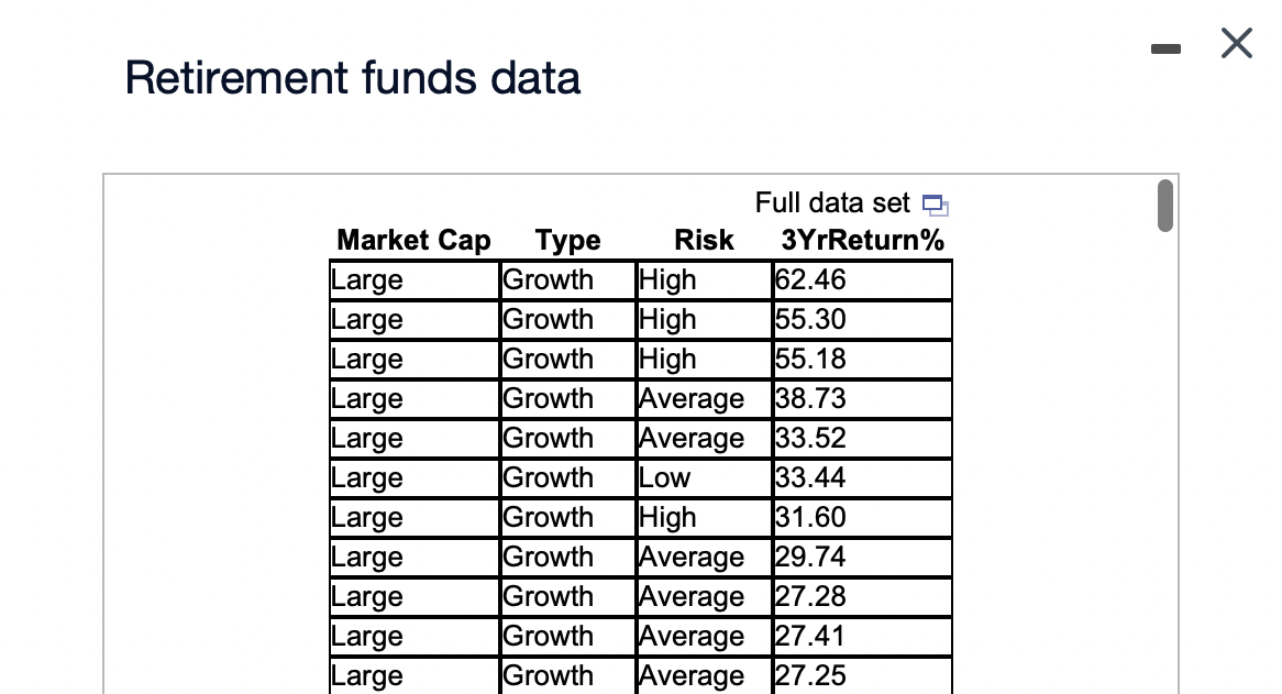 Solved Retirement funds | Chegg.com