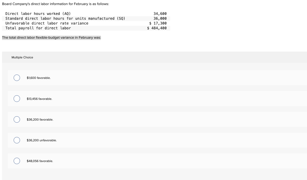 Solved Multiple Choice $1,600 favorable. $13,456 favorable. | Chegg.com