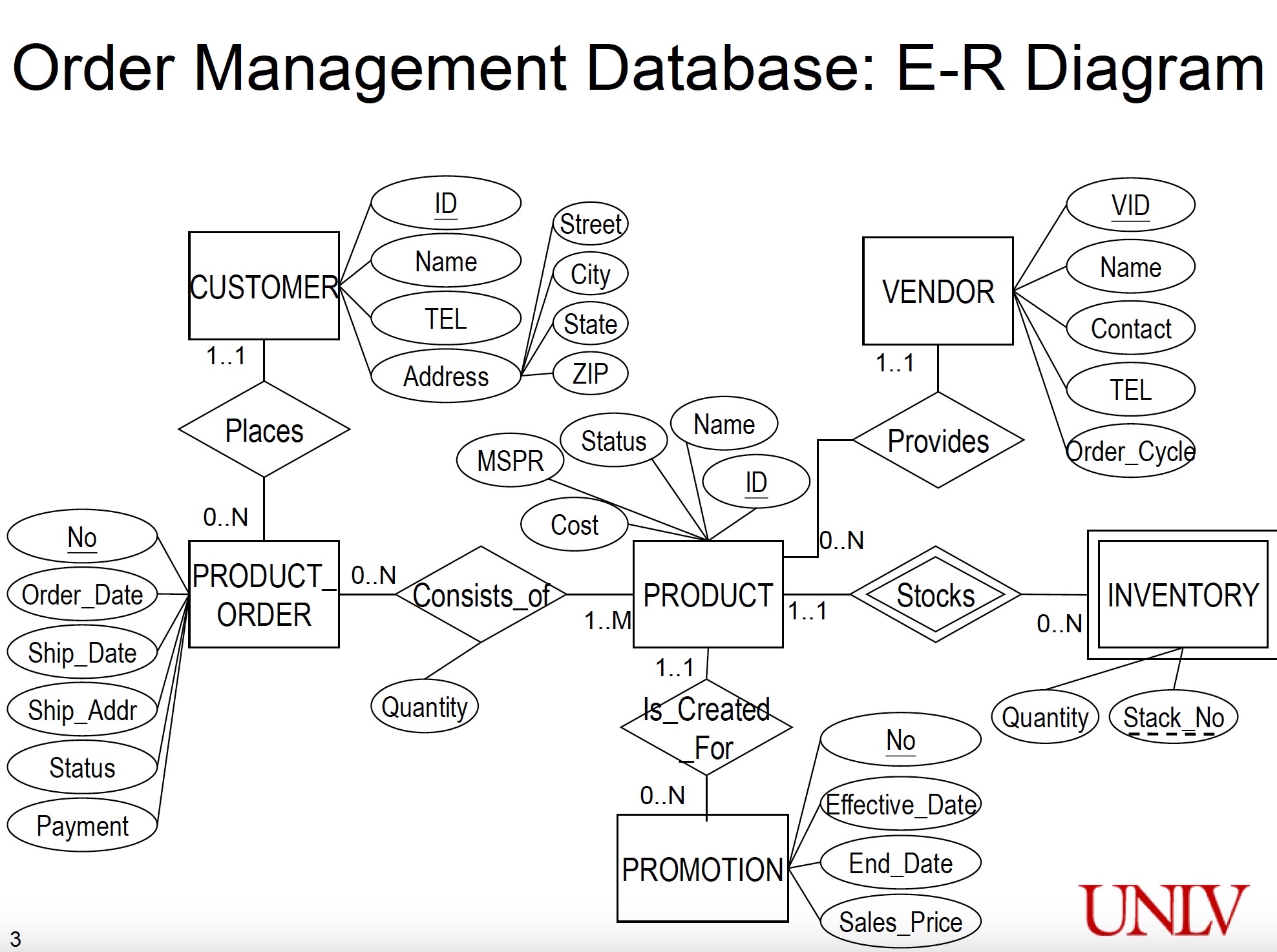 Solved Please write the SQL commands based on the | Chegg.com