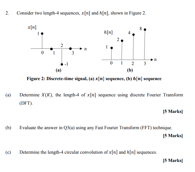 Solved Consider two length -4 ﻿sequences, x[n] ﻿and h[n], | Chegg.com