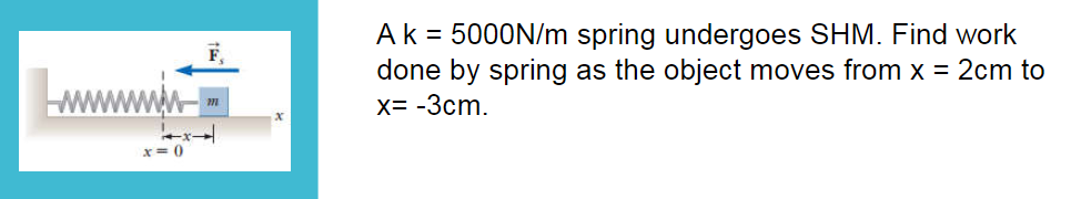 Solved Is the work done by the spring force on the block +; | Chegg.com