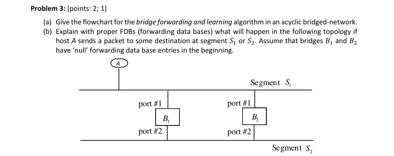 Solved Problem 3: [points: 2; 1] (a) Give the flowchart for | Chegg.com