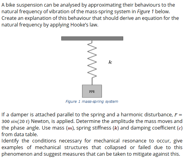 A bike suspension can be analysed by approximating | Chegg.com