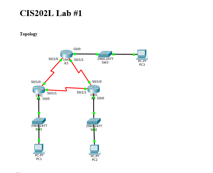 CIS202L Lab #1 Topology GO/O 50/1/0/194) 50/1/1 | Chegg.com