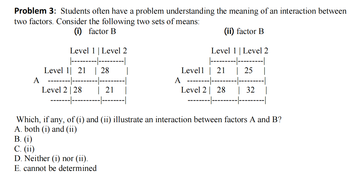 Solved Problem 3: Students often have a problem | Chegg.com