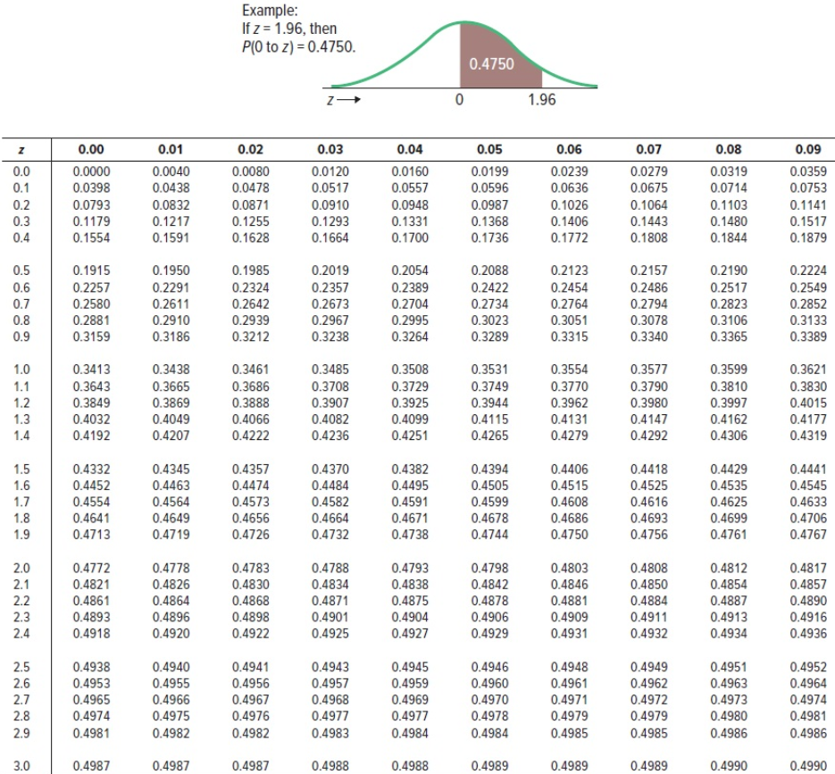 Solved A study conducted several years ago reported that 19 | Chegg.com