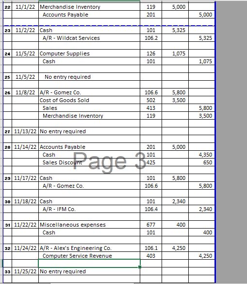 Solved \begin{tabular}{|l|l|l|r|r|r|} \hline & & & & & \\ | Chegg.com