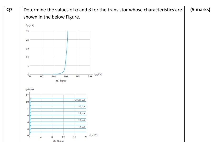 Solved Q7 , ﻿Determine the values of α ﻿and β ﻿for the | Chegg.com