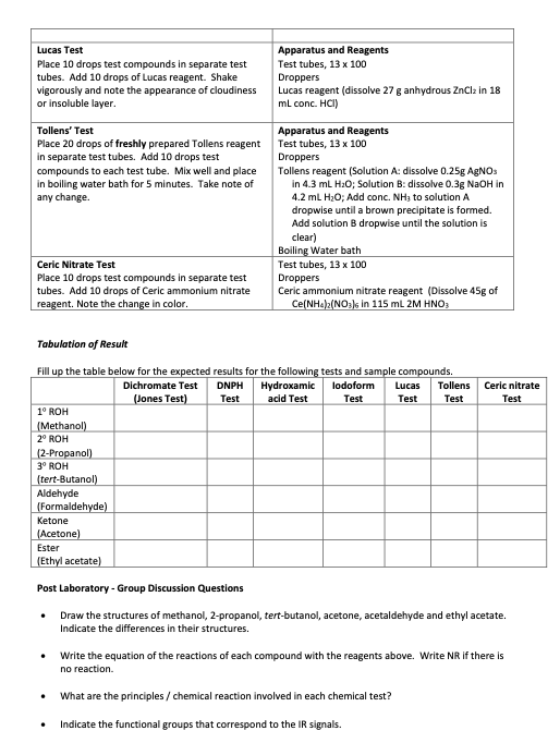 Solved Procedure Subject the six test compounds (methanol, | Chegg.com