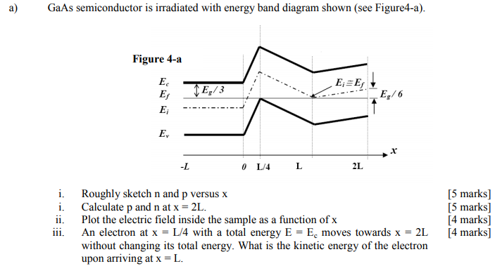 Solved a) GaAs semiconductor is irradiated with energy band | Chegg.com