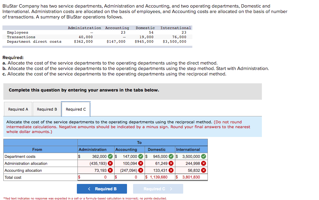 Solved BluStar Company has two service departments, | Chegg.com