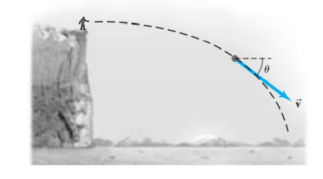 Solved A ball is thrown horizontally from the top of a cliff | Chegg.com