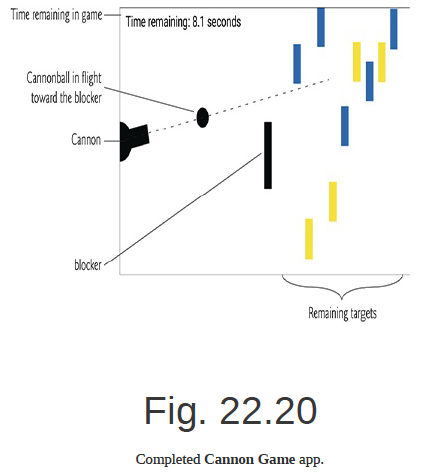 Solved Design and develop a Cannon Game App using Java and | Chegg.com