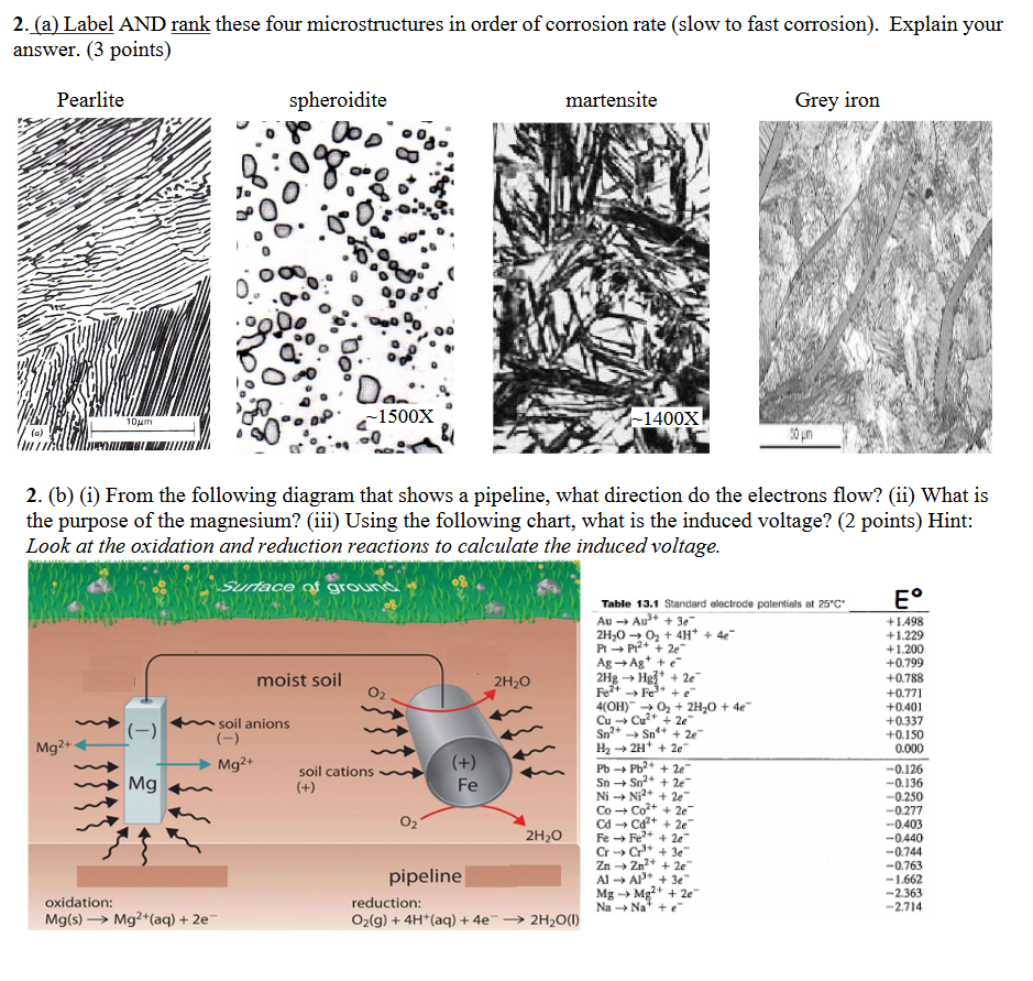 Solved 2. (a) Label AND rank these four microstructures in | Chegg.com
