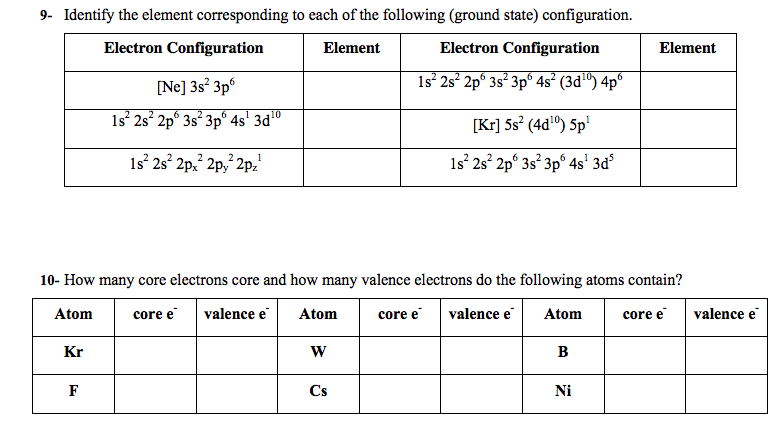 Solved 9- Identify the element corresponding to each of the | Chegg.com