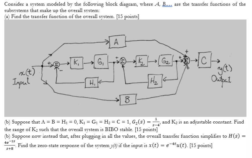 Consider a system modeled by the following block | Chegg.com