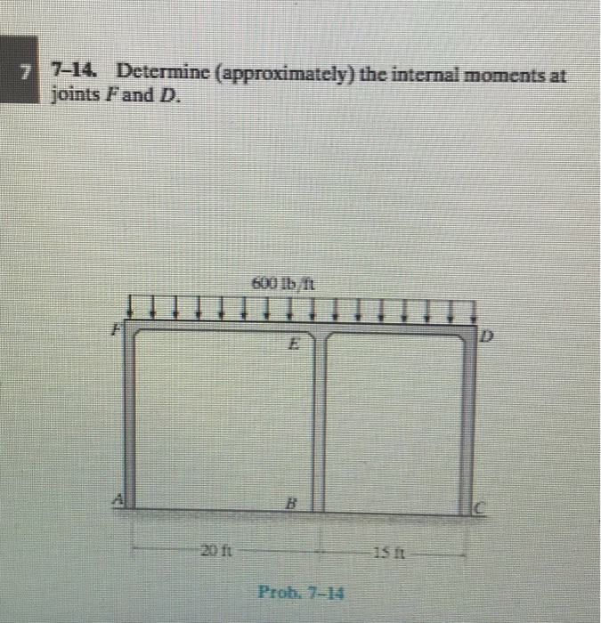 Solved 7-14. Determine (approximately) the internal moments | Chegg.com Solved 7-14. Determine (approximately) the internal moments | Chegg.com