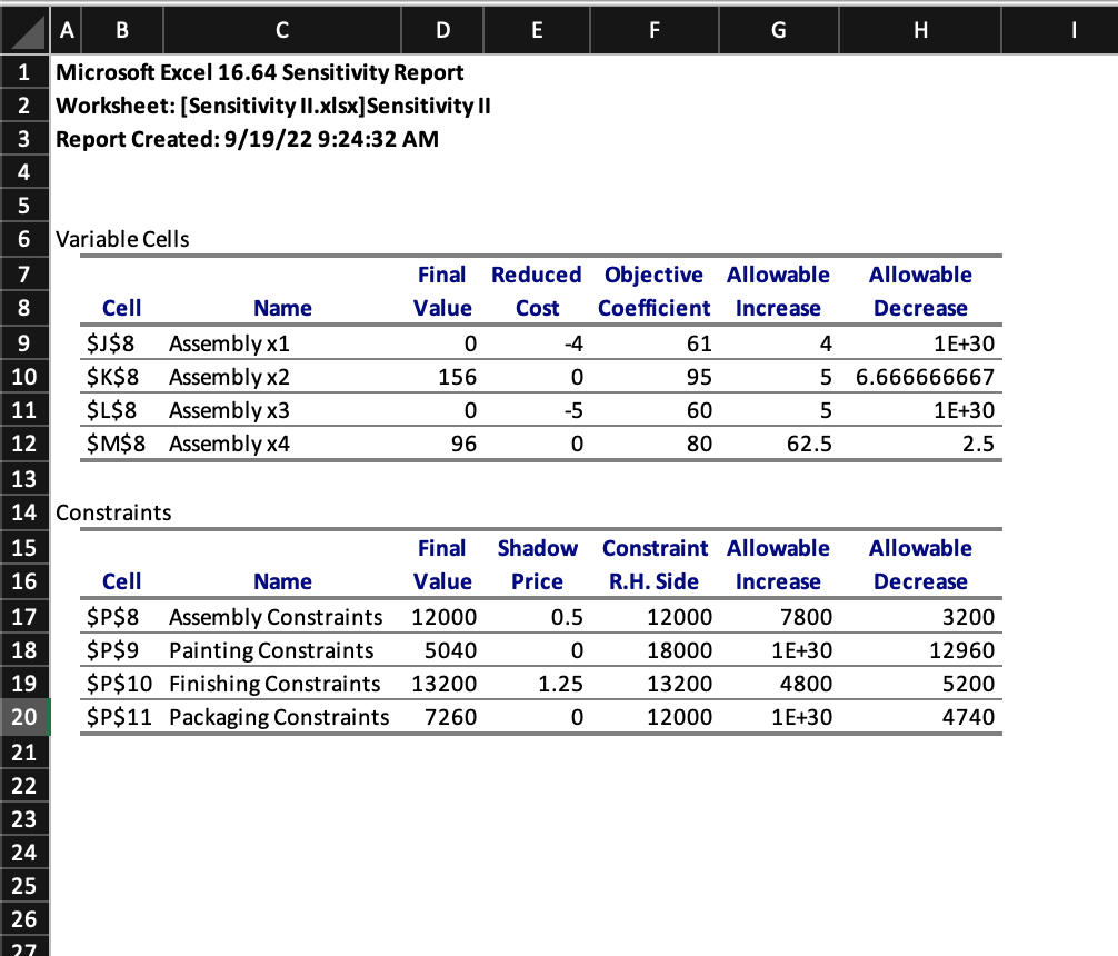 Solved −4 E:Microsoft Excel 16.64 Sensitivity Report | Chegg.com