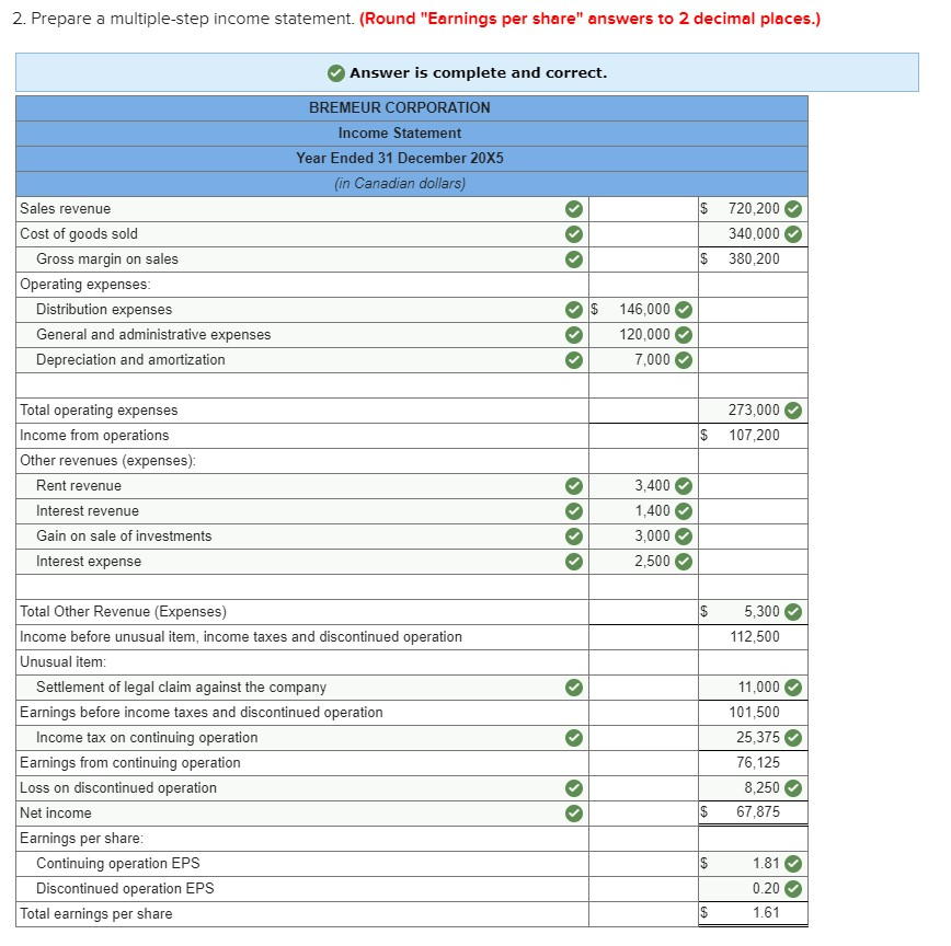 Solved The following items were taken from the adjusted | Chegg.com